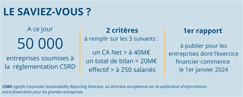 Comment La Csrd Impacte Les Pme Qualix