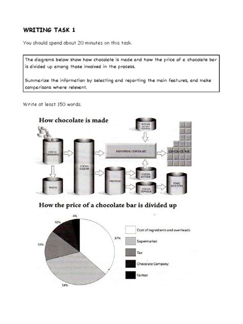 The Diagrams Below Show How Chocolate Is Made And How The Price Of A