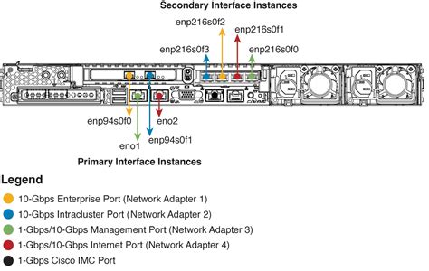 Cisco Dna Center Second Generation Appliance Installation Guide