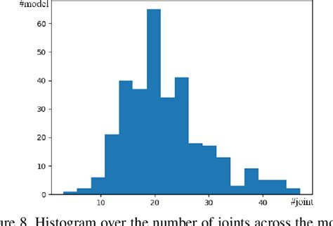 Figure 1 From Predicting Animation Skeletons For 3d Articulated Models