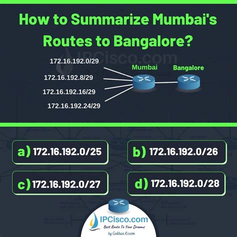On Linkedin Network Networking Cisco Ccna Cisconetworking Ciscocertification