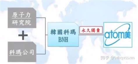 艾多美到底是一家什么样的公司？ 知乎