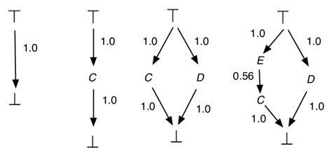 9 a fuzzy dl classification run download scientific diagram