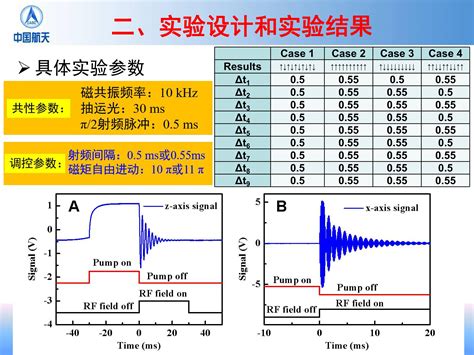 科学网分享学术交流PPT 弱磁场中铷原子二能级磁共振塞曼跃迁的调控 缪培贤的博文