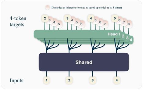 Datta Nimmaturi On Linkedin Ai Unplugged 11 Lora Vs Fft Multi Token