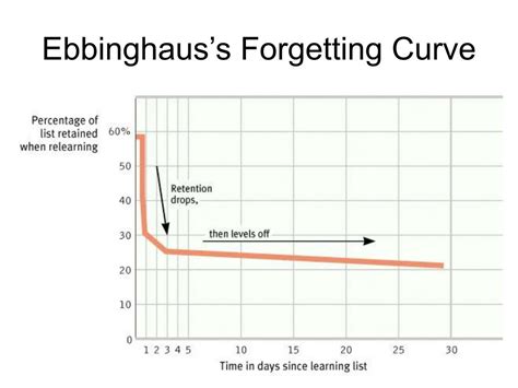 Ppt Forgetting Powerpoint Presentation Free Download Id 204627