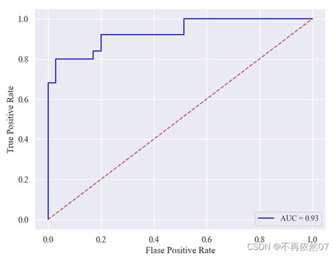 python机器学习案例 支持向量机建模及评估完整代码 实现效果 支持向量机python例题 CSDN博客