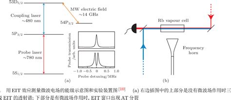 Figure 4 From Rydberg Atom Based Electrometry Semantic Scholar