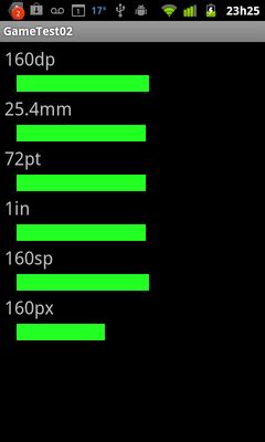 Measurement Difference Between Android Dimension Pt And Dp Stack