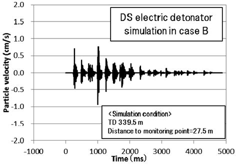 Typical Production Waveform Simulation With Ds Electric Detonator A