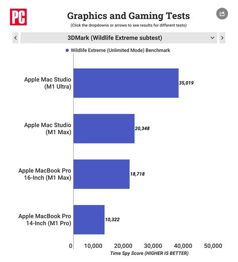 Benchmarks Colocam O Chip M Ultra Contra O M Max MacMagazine