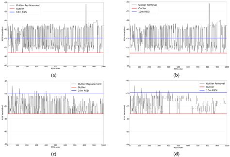 Proximity Based Adaptive Indoor Positioning Method Using Received Signal Strength Indicator Proximity Based Adaptive Indoor Positioning Method Using Received Signal Strength Indicator