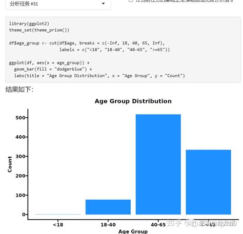 chatGPT最先淘汰的就是统计师基于chatGPT的强大统计软件上线 知乎
