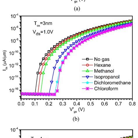 Impact Of The Work Function Modulation On Energy Band Diagram Of Download Scientific Diagram