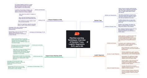 Machine Learning Techniques Overview Of Decision Trees Logistic