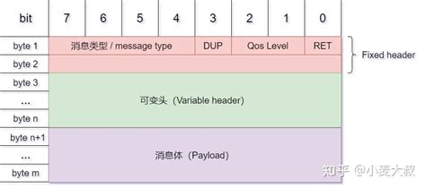 物联网mqtt协议简易入门教程 知乎