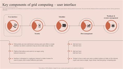 Key Components Of Grid Computing User Interface Grid Computing Types