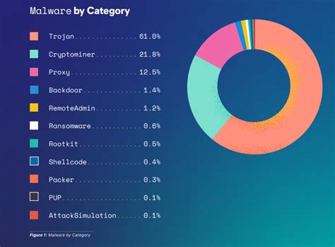 Linux Endpoint Protection Key Challenges And Best Practices