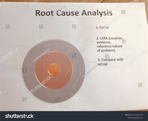 Root Cause Analysis Root Cause Analysis Stock Photo Shutterstock