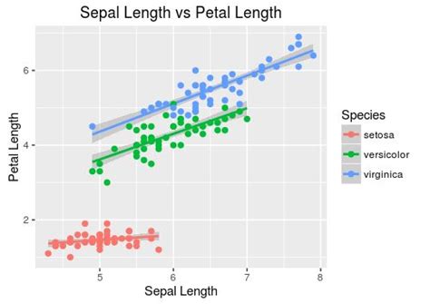 Introduction To R For Data Science Session 7 Multiple Linear
