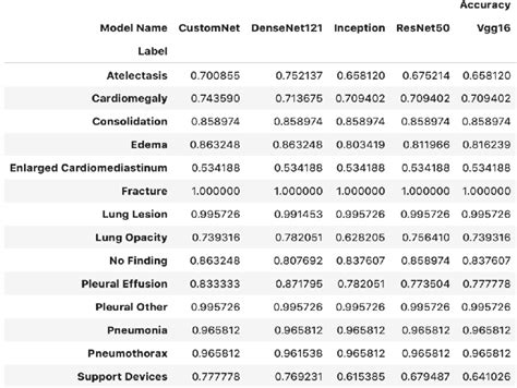 Test Labels Comparison Accuracy Download Scientific Diagram