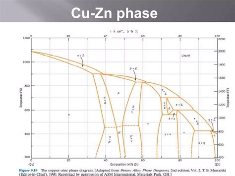 Binary Phase Diagrams Pptx
