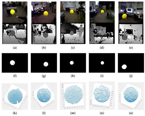 Sensors Special Issue Imaging Depth SensorsSensors Algorithms And Applications