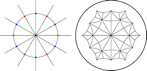 The Maximally Symmetric Real Genus Two Riemann Surface The Left Plot Download Scientific