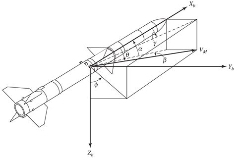 Missile Simulation And Modelling Steven Dumble PhD Guidance Navigation And Control