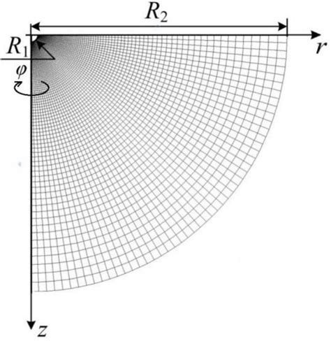Computational Domain Download Scientific Diagram