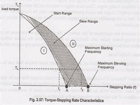 Stepper Motor Construction Working Principle Characteristics Types Advantages Applications