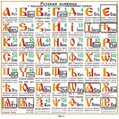 О славянской азбуке Буквице В А Чудинов