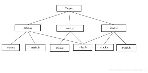 实验五：linux 下c语言使用、编译与调试实验2编写一个简单的c语言程序根据输入的两个整数求平均值并且在终端输出通过gcc Csdn博客