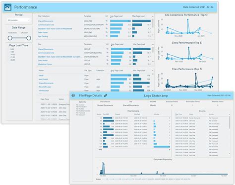 Harepoint Analytics For Sharepoint Online Harepoint Analytics For Sharepoint Online