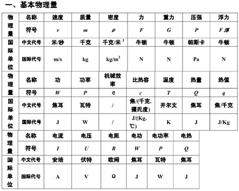 物理公式 高中物理公式大全图 随意云