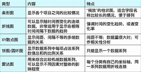 关于数据分析的十个问题 参考网