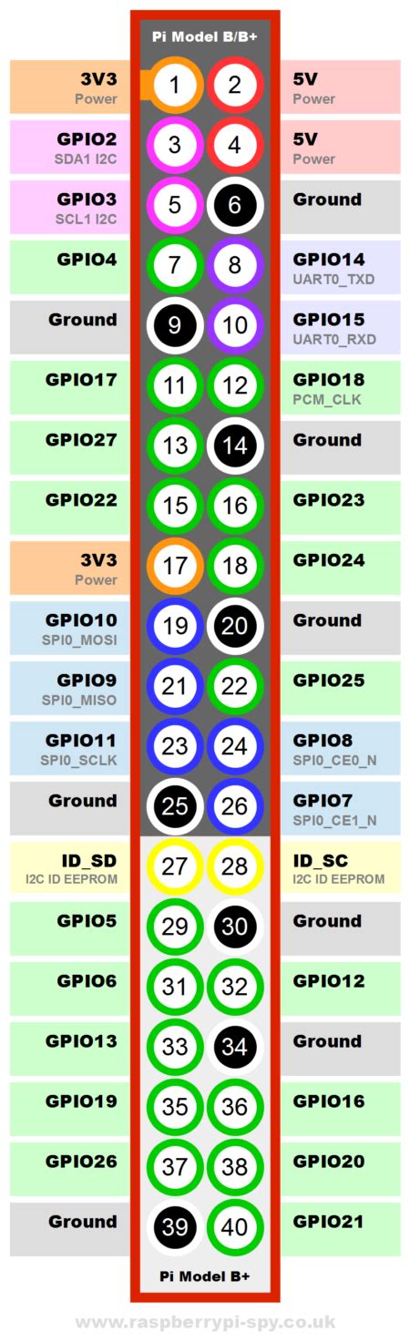 Raspberry Pi B GPIO Header Details And Pinout Raspberry Pi Spy