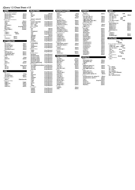 Jquery 12 Cheat Sheet V10 Printable Pdf Download