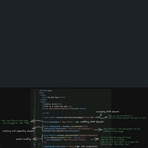 Dom A Map Of Web Pages Oluwasegun Dambola Posted On The Topic Linkedin