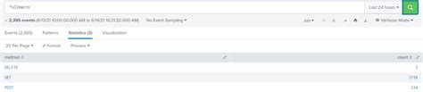 HOW TO CREATE MACROS WITHout PARAMETERS IN SPLUNK Avotrix