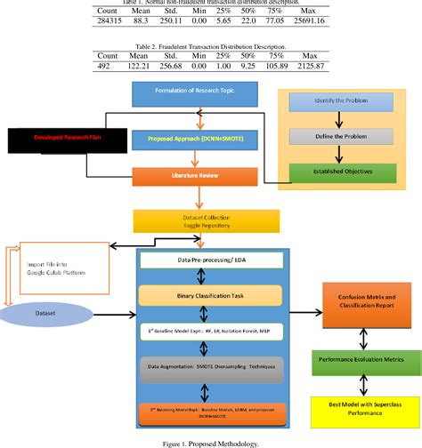 figure 1 from deep convolutional neural network based synthetic
