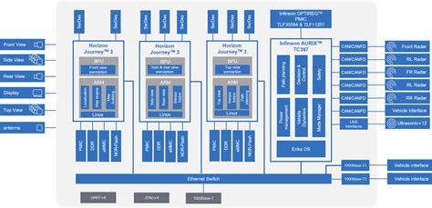 探索英飞凌车规级mcu Aurix™一站式资料库