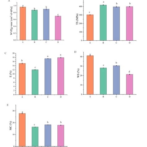 Effect Of Each Component On Crystal Structure Of Composite Film A Download Scientific Diagram
