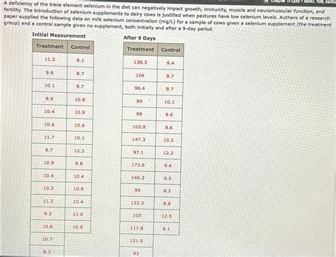 Solved A Deficlency Of The Trace Element Selenium In The