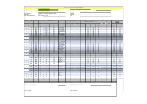 Megger Test Report Mahal Pdf Manufactured Goods Building Engineering