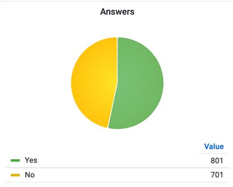 Request To Have Total In Legend · Issue 82977 · Grafanagrafana · Github