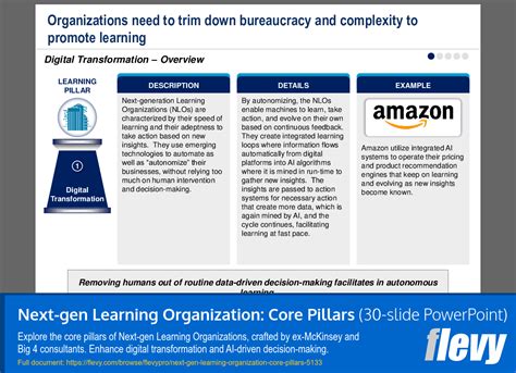Enhancing Learning Through Automation And Ai Integration Ppt Slide