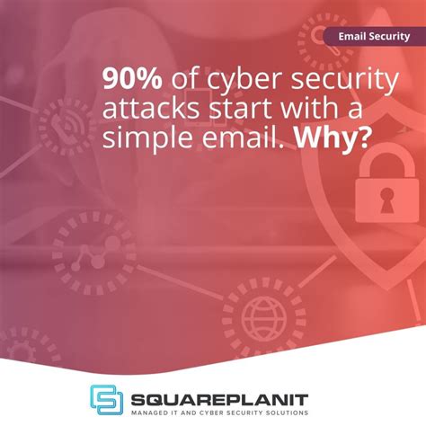 Emailsecurity Datatheft Cybersecurity Squareplanit