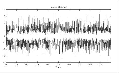 Sptool A Signal Processing Gui Suite Signal Processing Toolbox