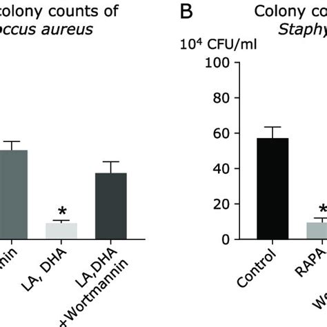 The Count Results Of Extracellular And Intracellular Bacteria The Download Scientific Diagram